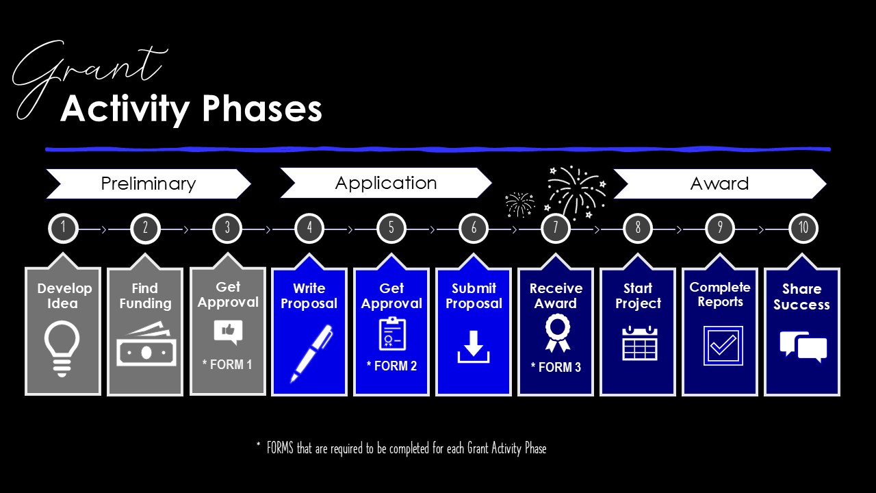 External Funding - John A. Logan College | John A. Logan College